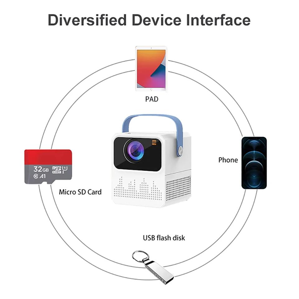 Mini Android Projector For Phone Home Theater Portable Smart Phone ...