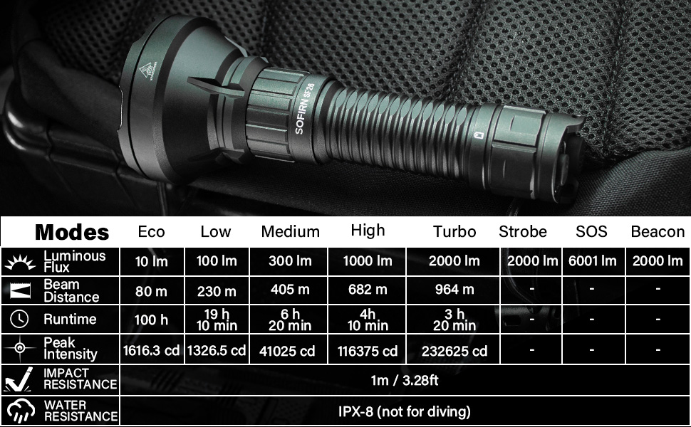 Sofirn SF26 Flashlight Rechargeable Bright EDC Light Max 2000 Lumens ...