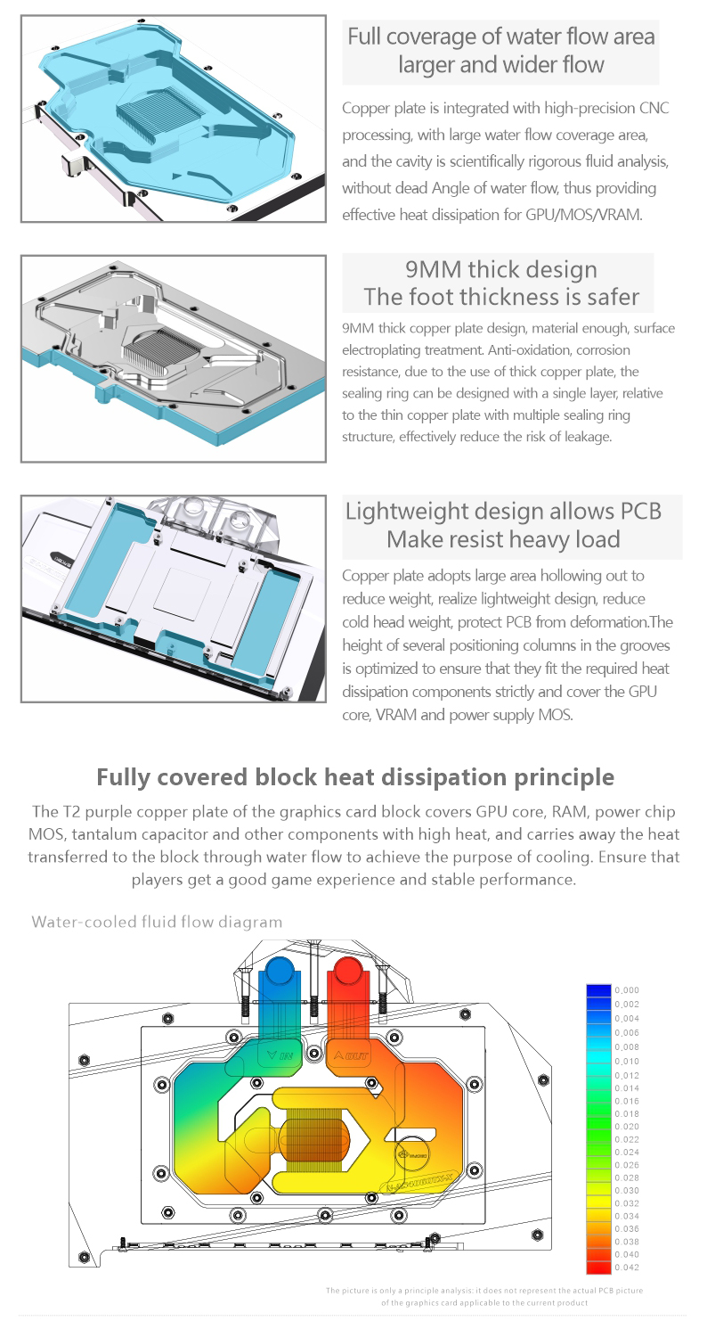 Bykski GPU Water Block for ASUS TX GeForce RTX 4060 Ti GAMING OC Video ...