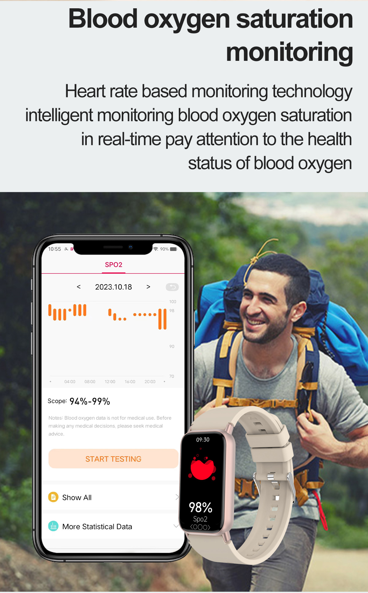 2024 Smartwatch Body temperature heart rate Smart Watch blood oxygen ...