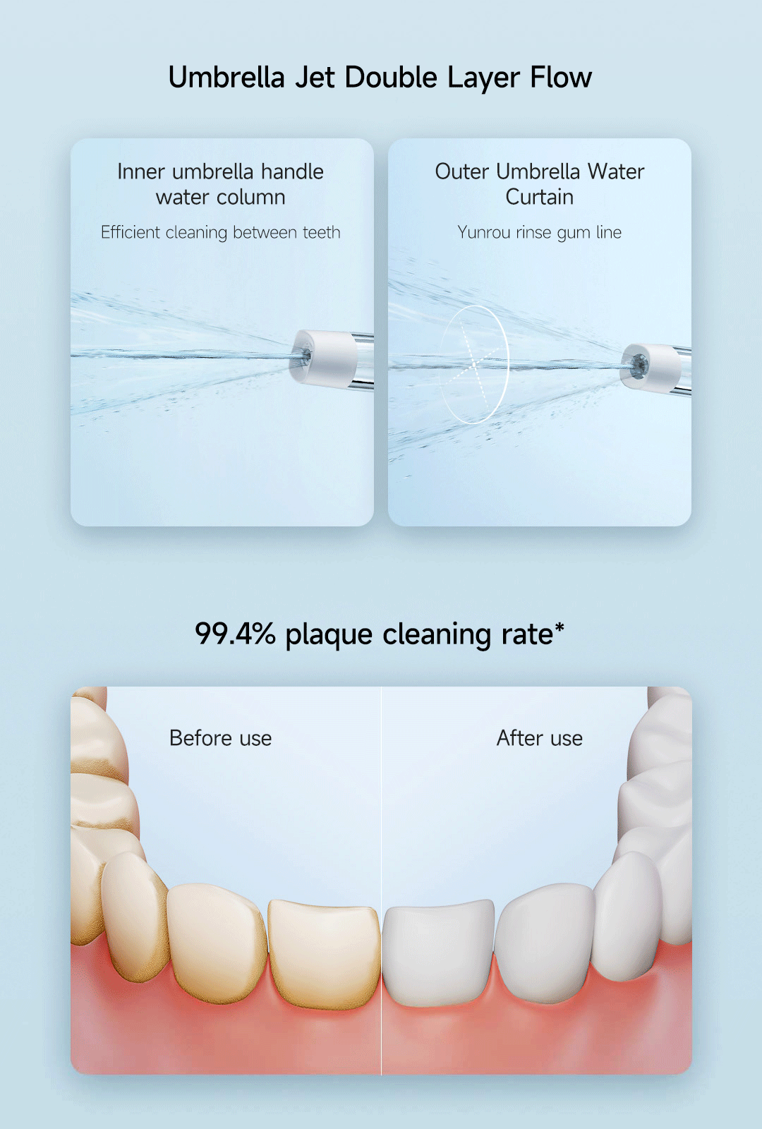 Xiaomi Mijia Electric Dental Oral Irrigator F300 4 Custom Modes Dual ...