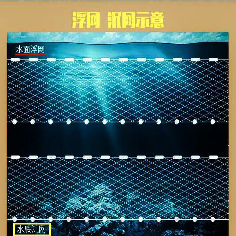 Wire Mesh Sticky Net Fishing Net Three-layer Carp Silver Carp Dipping ...