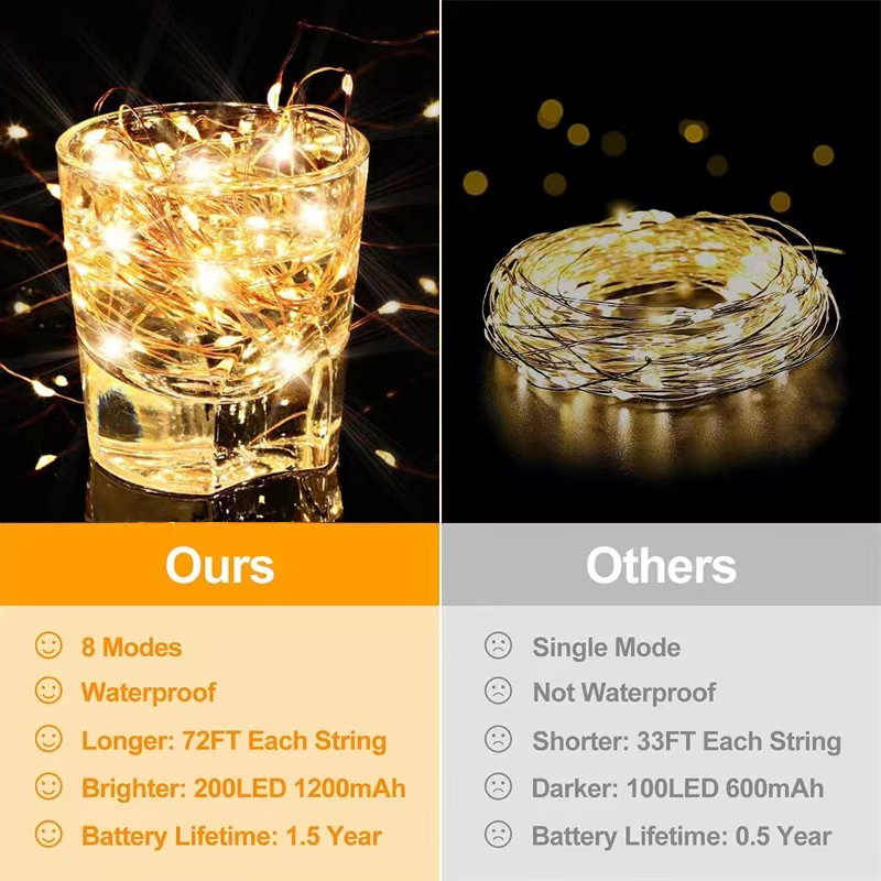 💡READY STOCK💡Lampu Raya Solar 7M/12M/22M/32M 8Modes Outdoor Solar Fairy ...