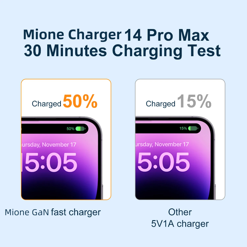 Mione 25W Charger USB Type C Fast Charging Cable Wall Adapter Quick ...