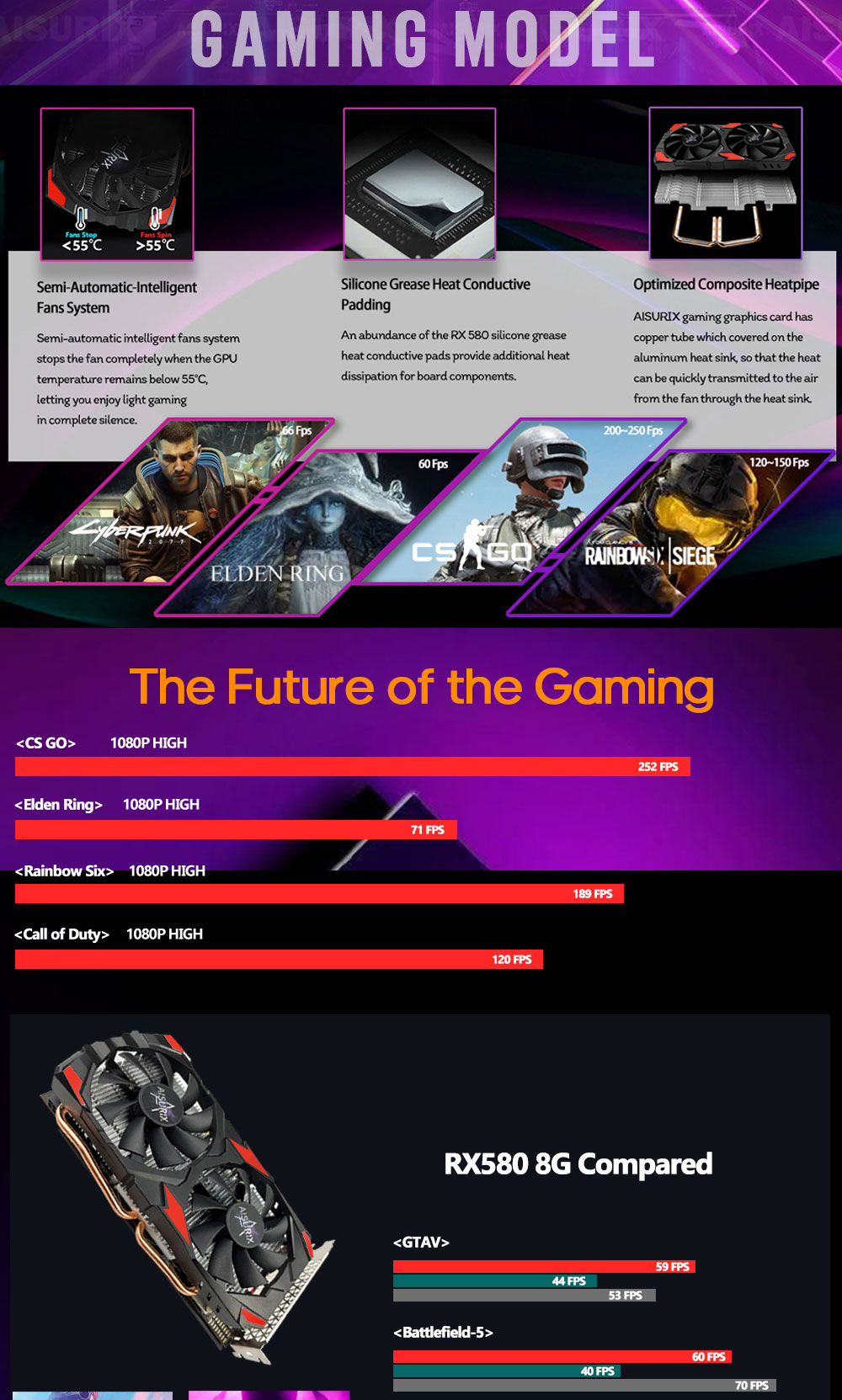 AISURIX RX 580 8GB Graphics Card Computer GPU Video Card GDDR5 256Bit ...