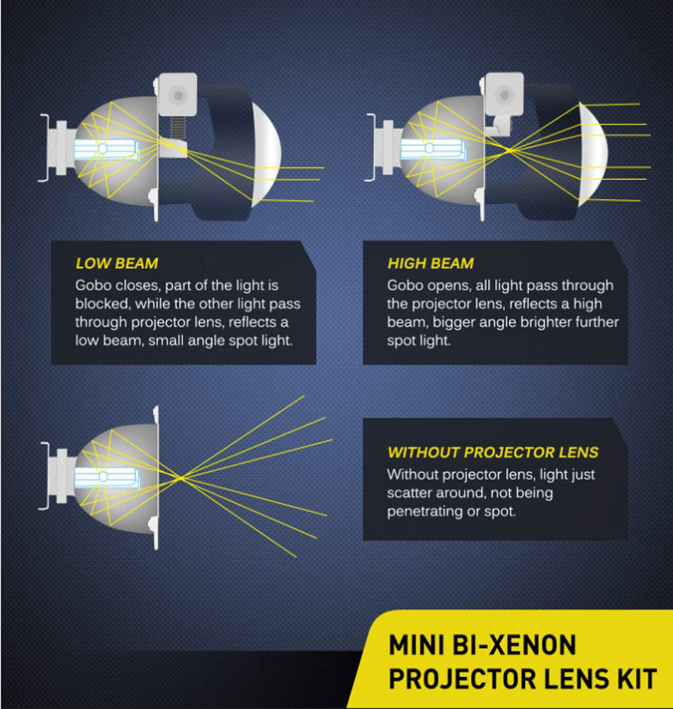 KOMES 2.5-inch Universal HID Bi-xenon RHD High-Low Beam Mini H1 ...