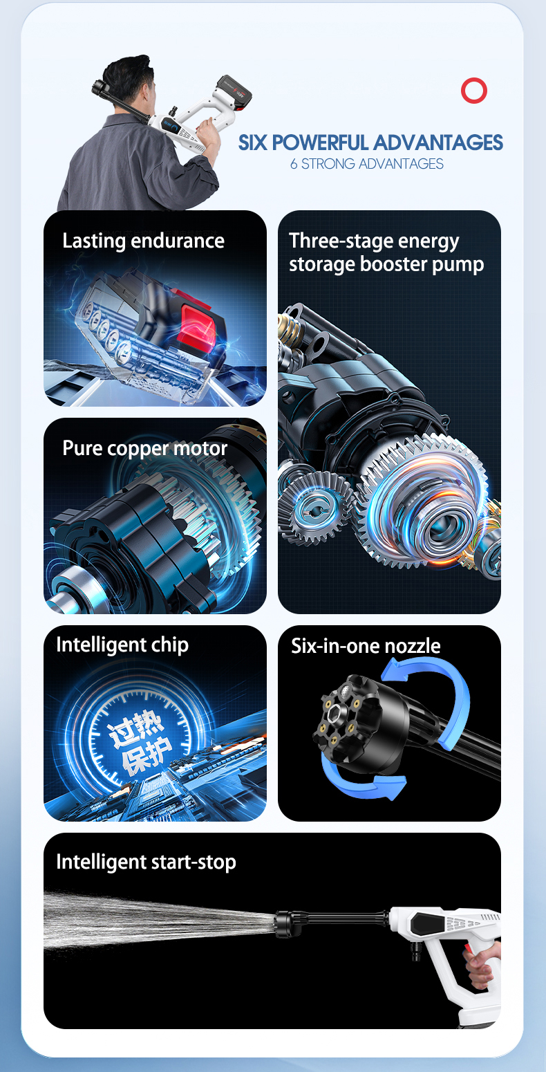 рџ 6 In 1 Nozzleрџ Water Jet Cordless Car Washer High Pressure Lithium