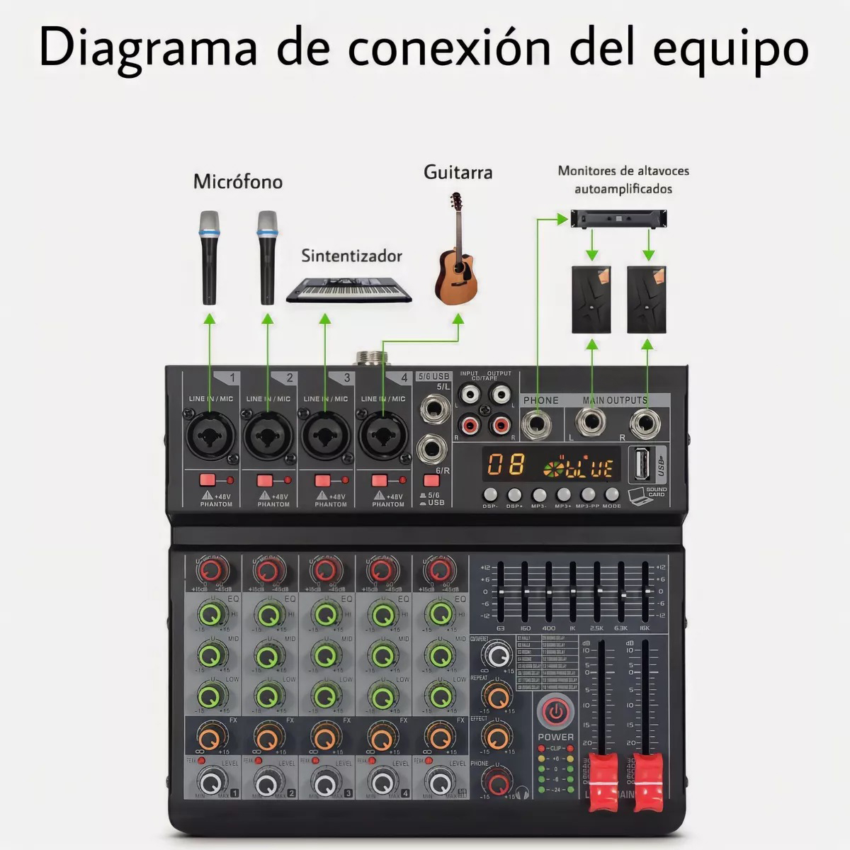 BOMGE RV4/6 Professional 4/6 Channel Audio Mixer with 16 DSP Effects,7 ...