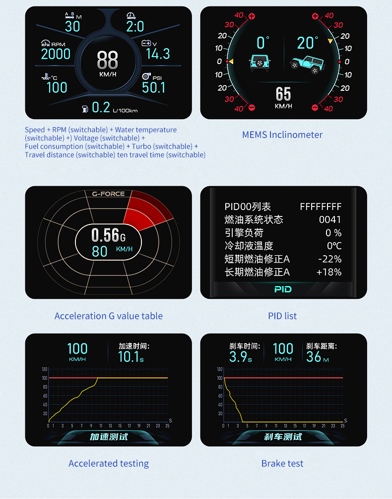 KOMES A450 GPS OBD2 Digital Speedometer & Off-Road Slope Meter with ...