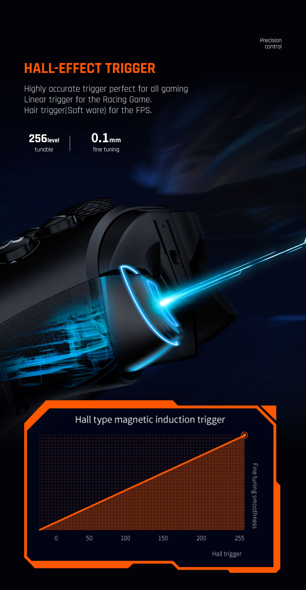 BIGBIG WON Wired Wireless Game Controller Hall Effect Trigger Function ...