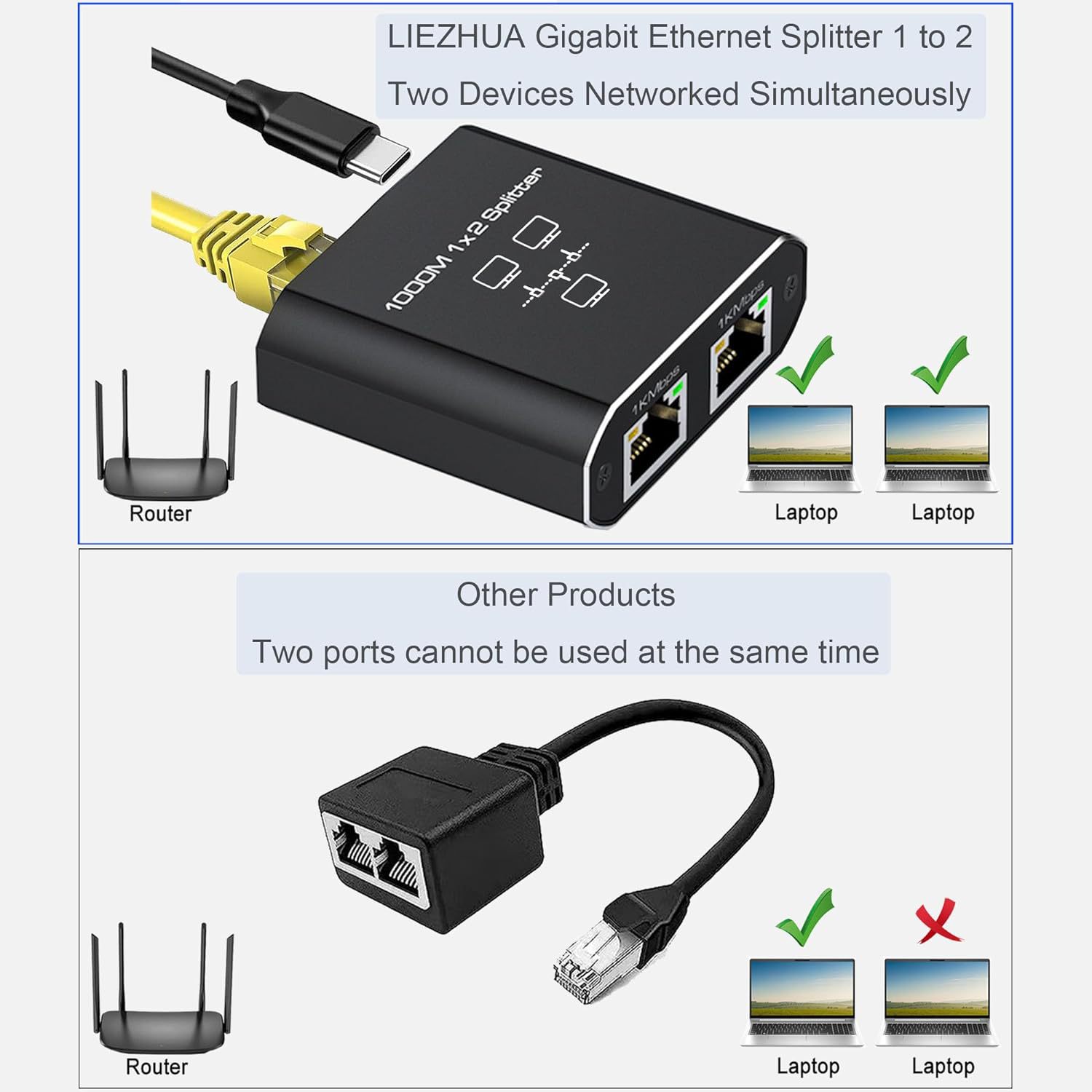 Gigabit Network Connector One-to-two Splitter Switch RJ45 Network Cable ...