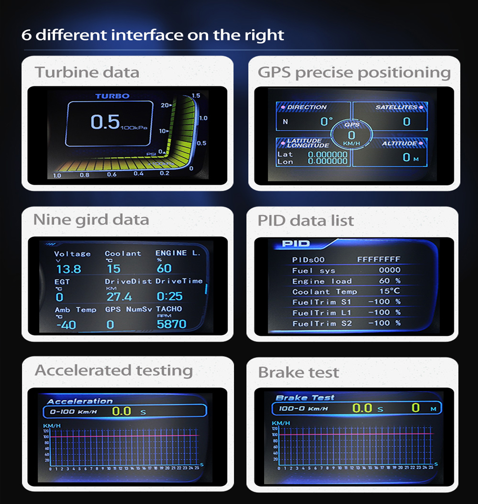 KOMES A600 3 LCD Screen OBD2+GPS Smart Car Speedometer, HUD Gauge Head ...