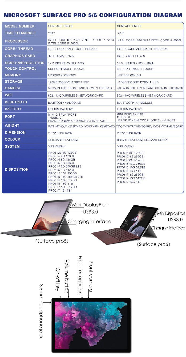 Microsoft Surface Pro6 Pro7Pro7+Pro8 Pro5 Laptop 2 in 1 4G/8G/16GRAM 128G/256GB/512G SSD Windows ...