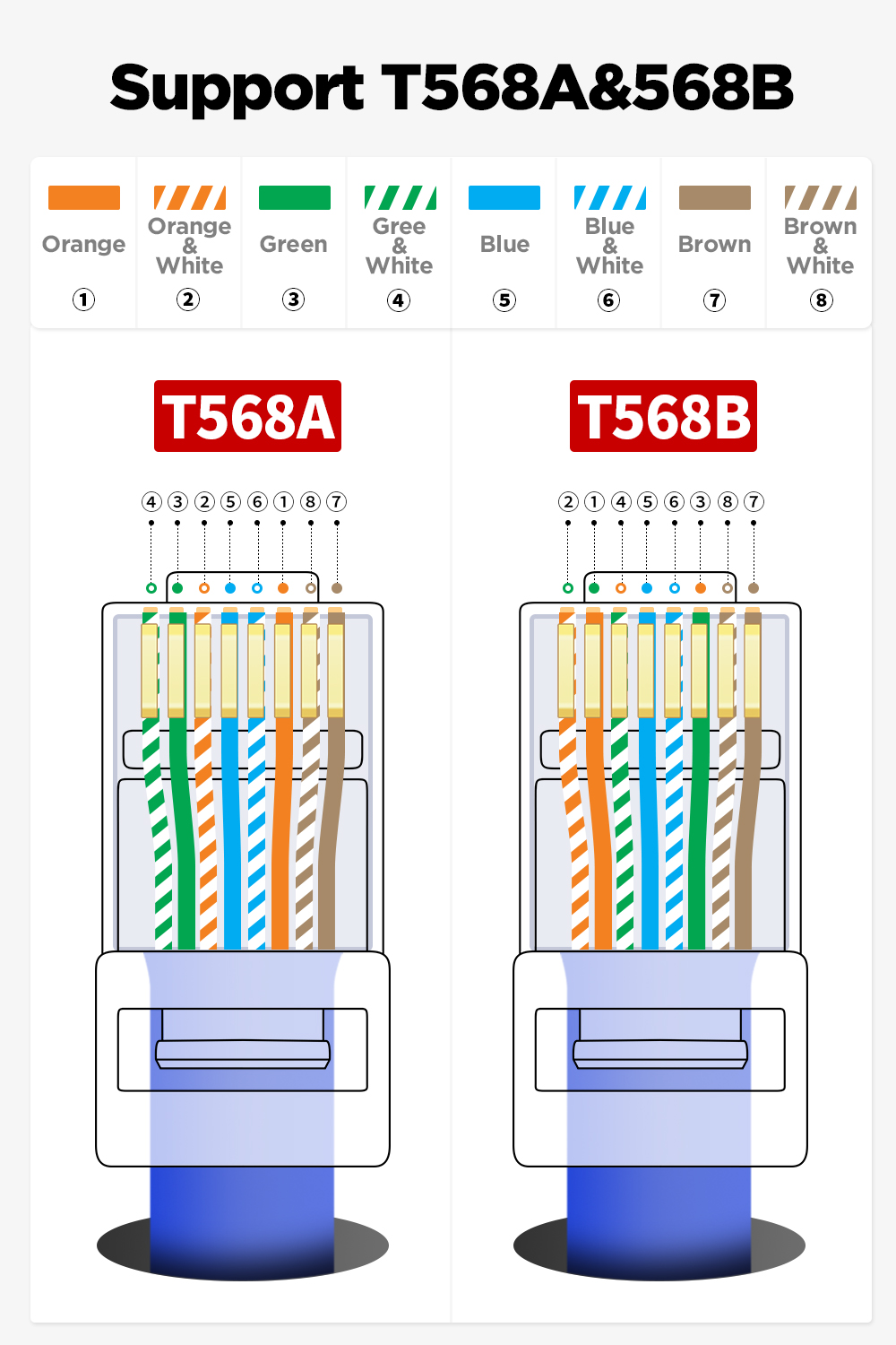 AMPCOM CAT6 RJ45 Modular Plug Connector: UTP 50μ Gold-Plated Split-Type ...