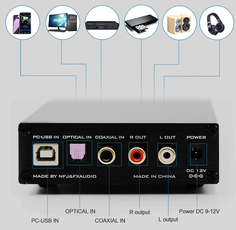 FX-AUDIO DAC-X6 2.0 Digital Audio Decoder DAC USB Input Amplifier 16Bit ...