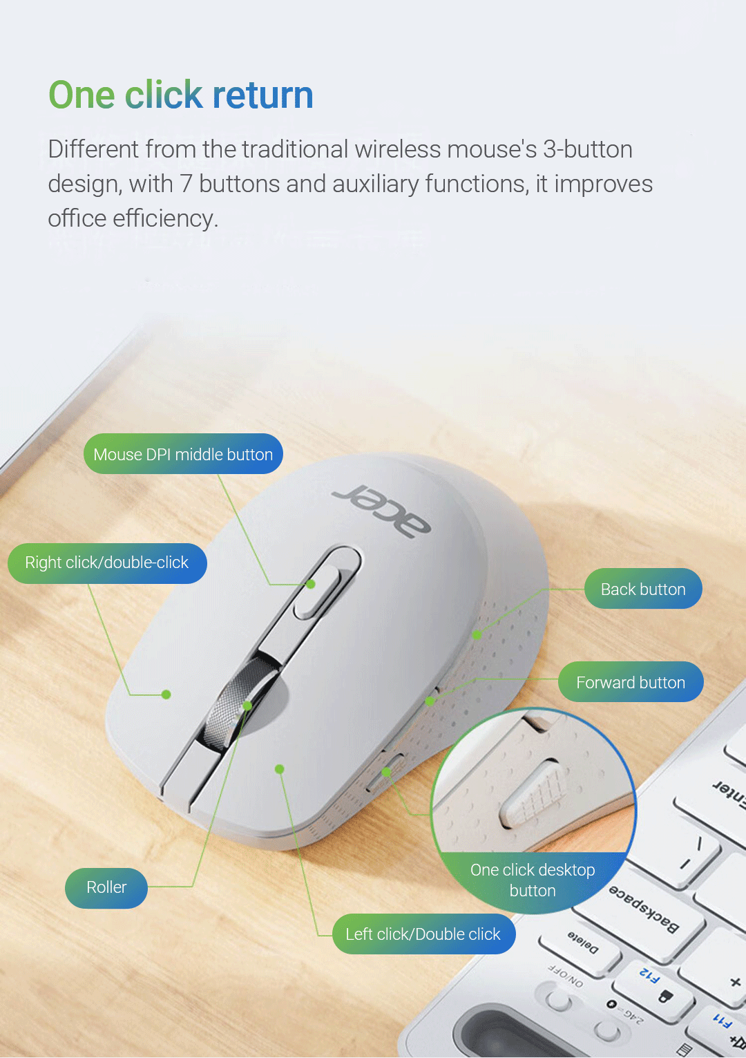 Acer Wireless Mouse Bluetooth 2.4G USB Rechargeable Ergonomic Full Size ...