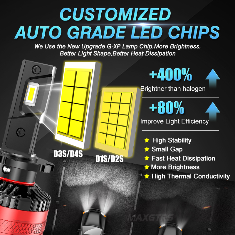 MAXGTRS 2x 6500K F5D D3S Led Lamp D1S D2S D2R D4S D4R Led Auto Led ...