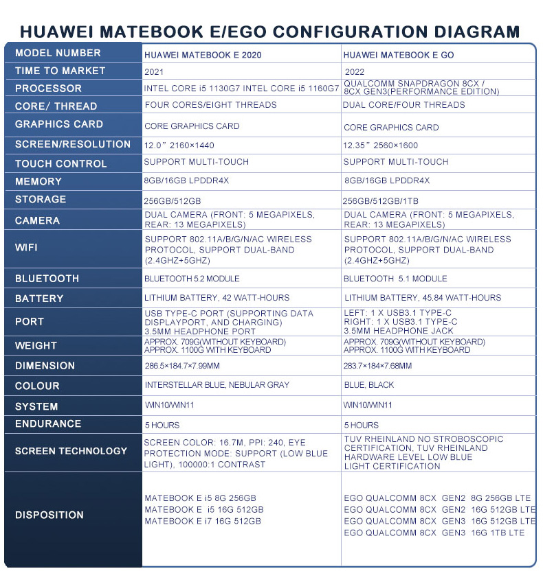 Huawei MateBook E/EGo Tablet 2-in-1 Laptop 12 inch Windows 10/11 ...
