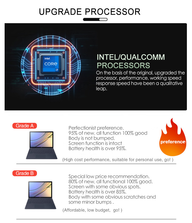 Huawei MateBook E/EGo Tablet 2-in-1 Laptop 12 inch Windows 10/11 ...