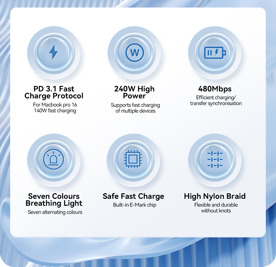 Rocoren 60/100/240W USB-C To Type-C Camouflage PD3.1 Fast Charging ...