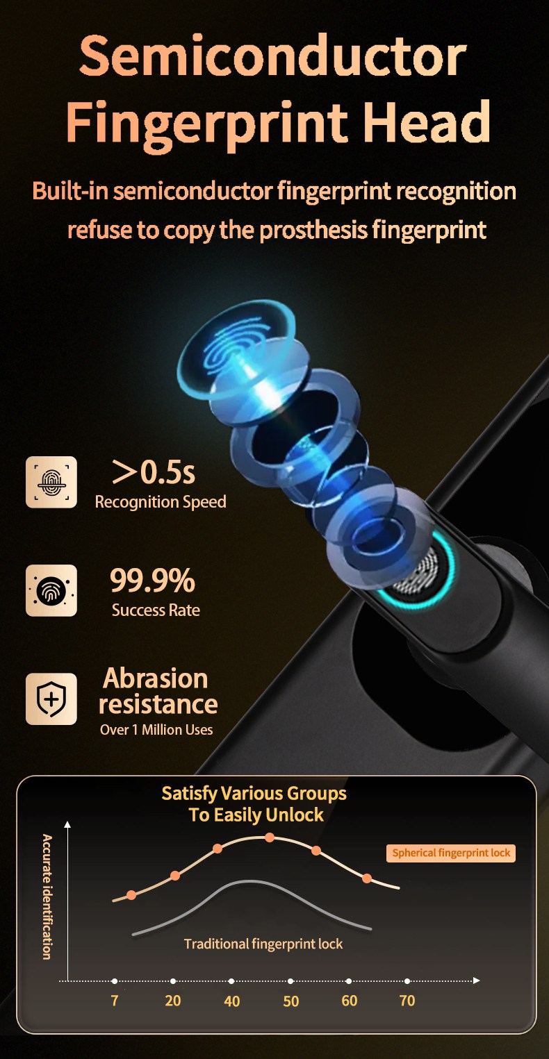 24h Ship Out】TT APP Smart Lock Support RFID and NFC unlocking ...