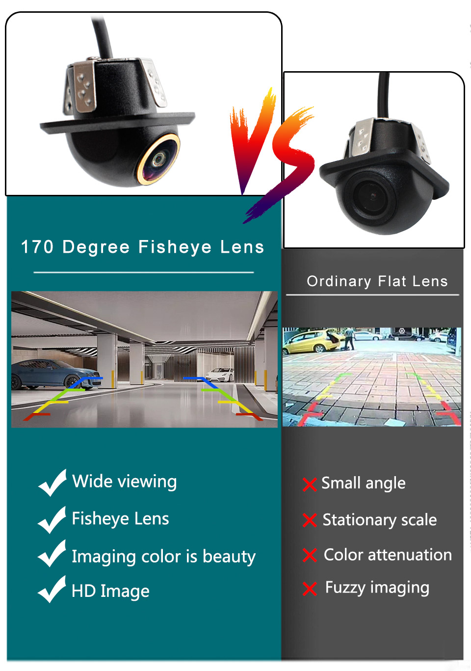 Smartour HD 1296x1080P Fisheye Lens Night Vision Car Reverse Backup ...