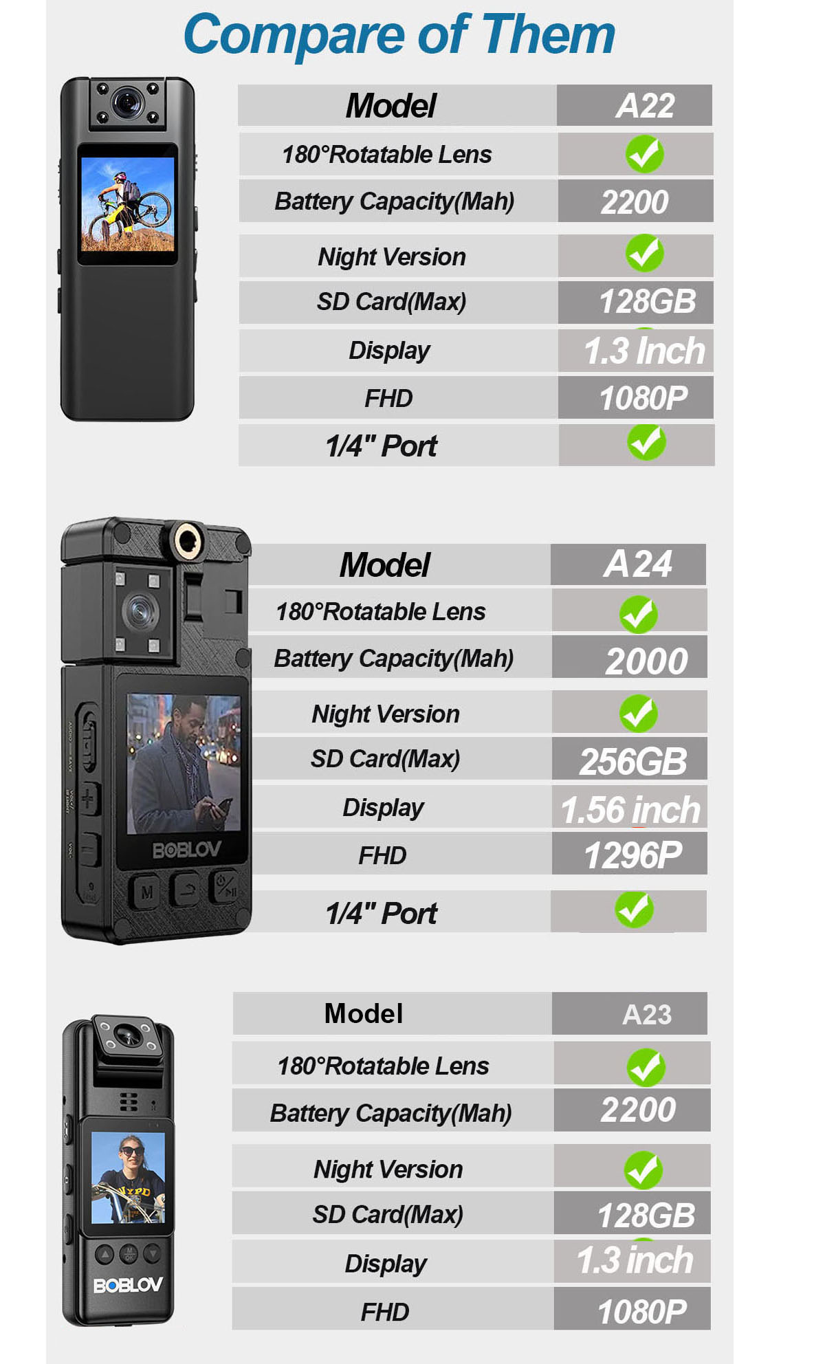BOBLOV N9 Body Mini Sport Police Camera HD 1296P 256GB 2600mAh Night ...