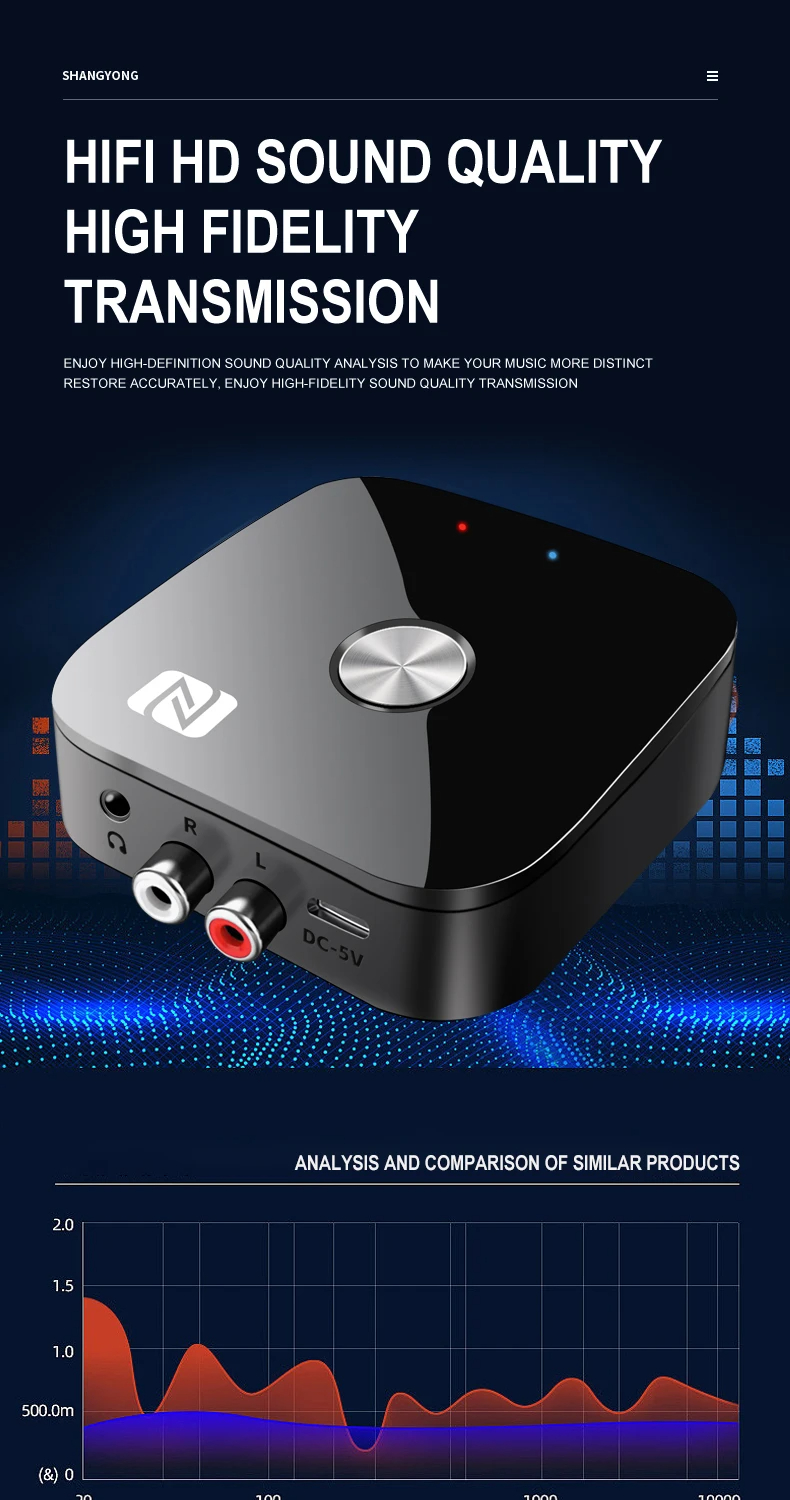 Bluetooth 5.3 Audio Receiver RCA 3.5mm AUX USB Stereo NFC BT 5.0 ...