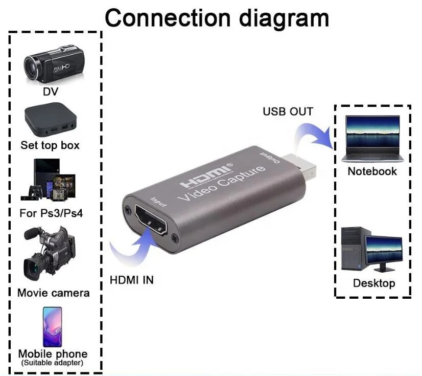 USB3.0 1080P Video Capture Card USB to HDMI Video Capture Card USB 3.0 ...