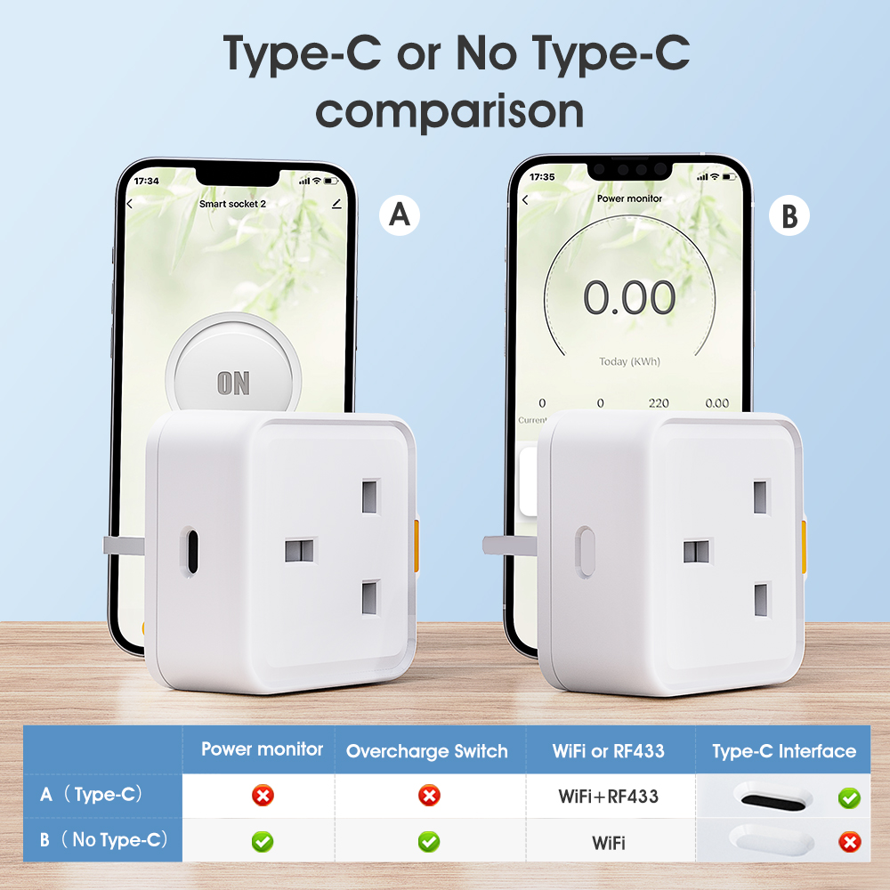 SMATRUL Tuya Smart Plug Timer Plug Smart life Remote WIFI Smart Plug ...