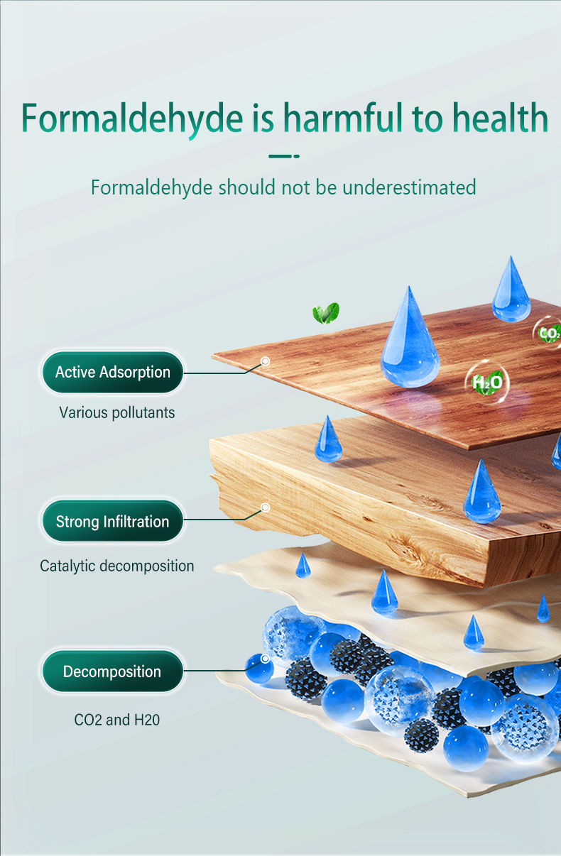 Formaldehyde Remover Spray 除甲醛 清除劑 Air Purifier for Home/Car/Furniture ...