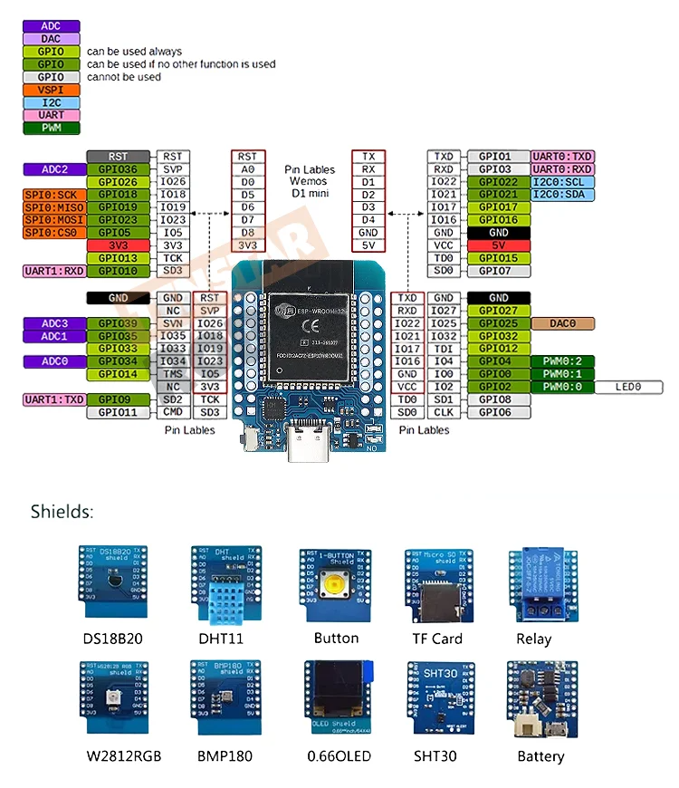 ESP32 S2 Mini D1 Mini Board Based ESP8266 CH340 ESP32-S2FN4R2 4MB FLASH 2MB PSRAM MicroPython ...