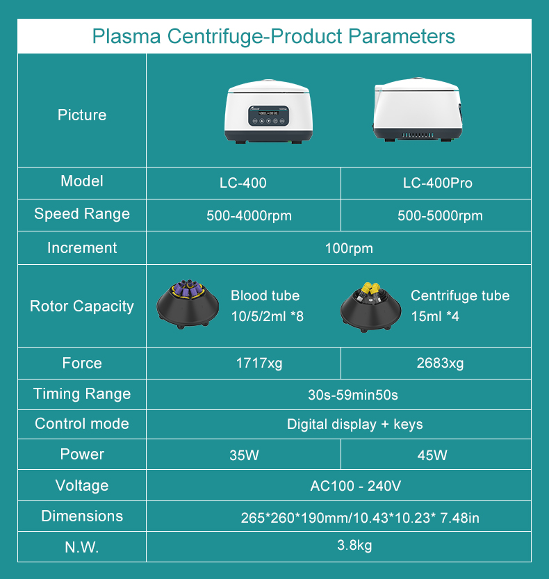 JOANLAB Plasma Centrifuge Laboratory Digital Prp Centrifuge Machine For 2/5/10ml Blood ...