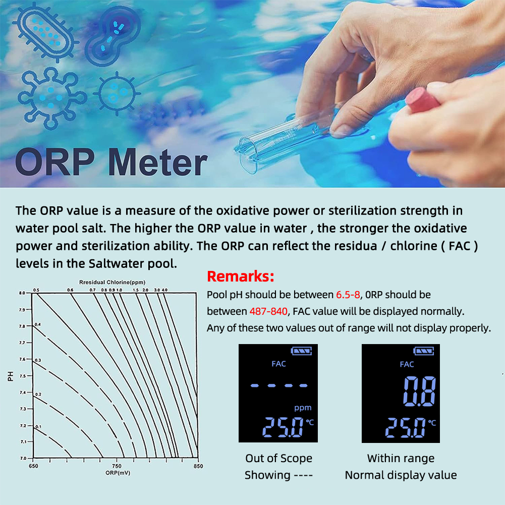 Yieryi Swimming Pool Residual Chlorine Tester PH Meter ORP CL Chlorine ...