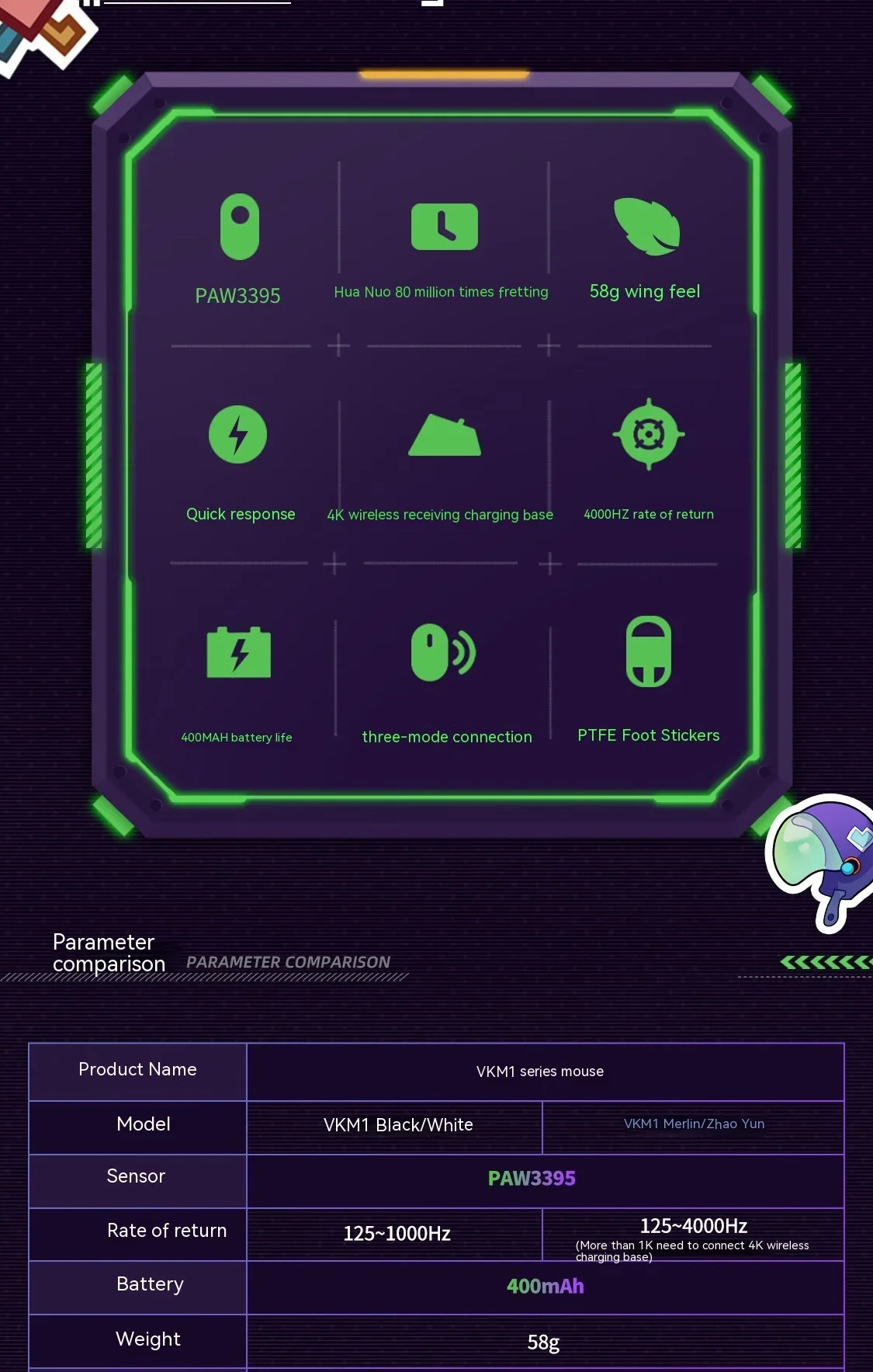 VALKYRIE M1 4K wireless receiving Wireless Mouse PAW3395 Sensor RGB ...