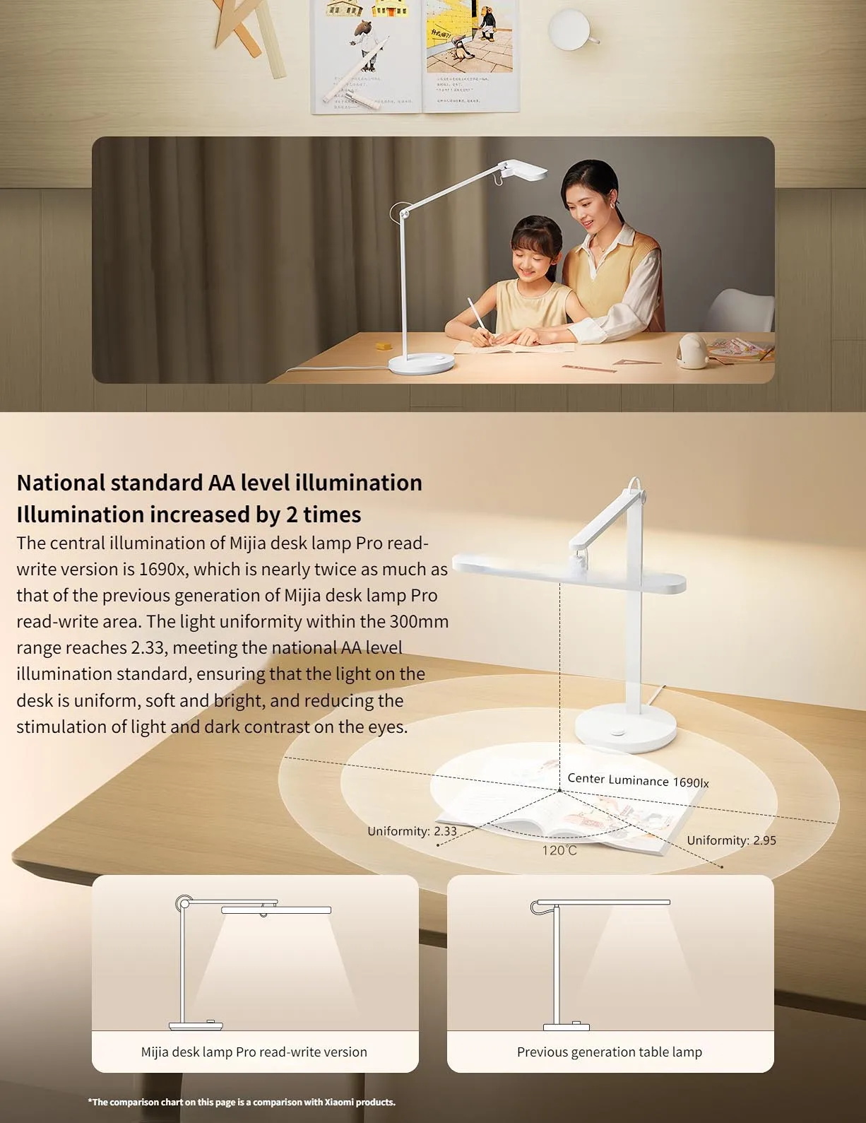Xiaomi Mijia LED Desk Lamp Pro Smart Eye Protection Table Lamps Dimming ...