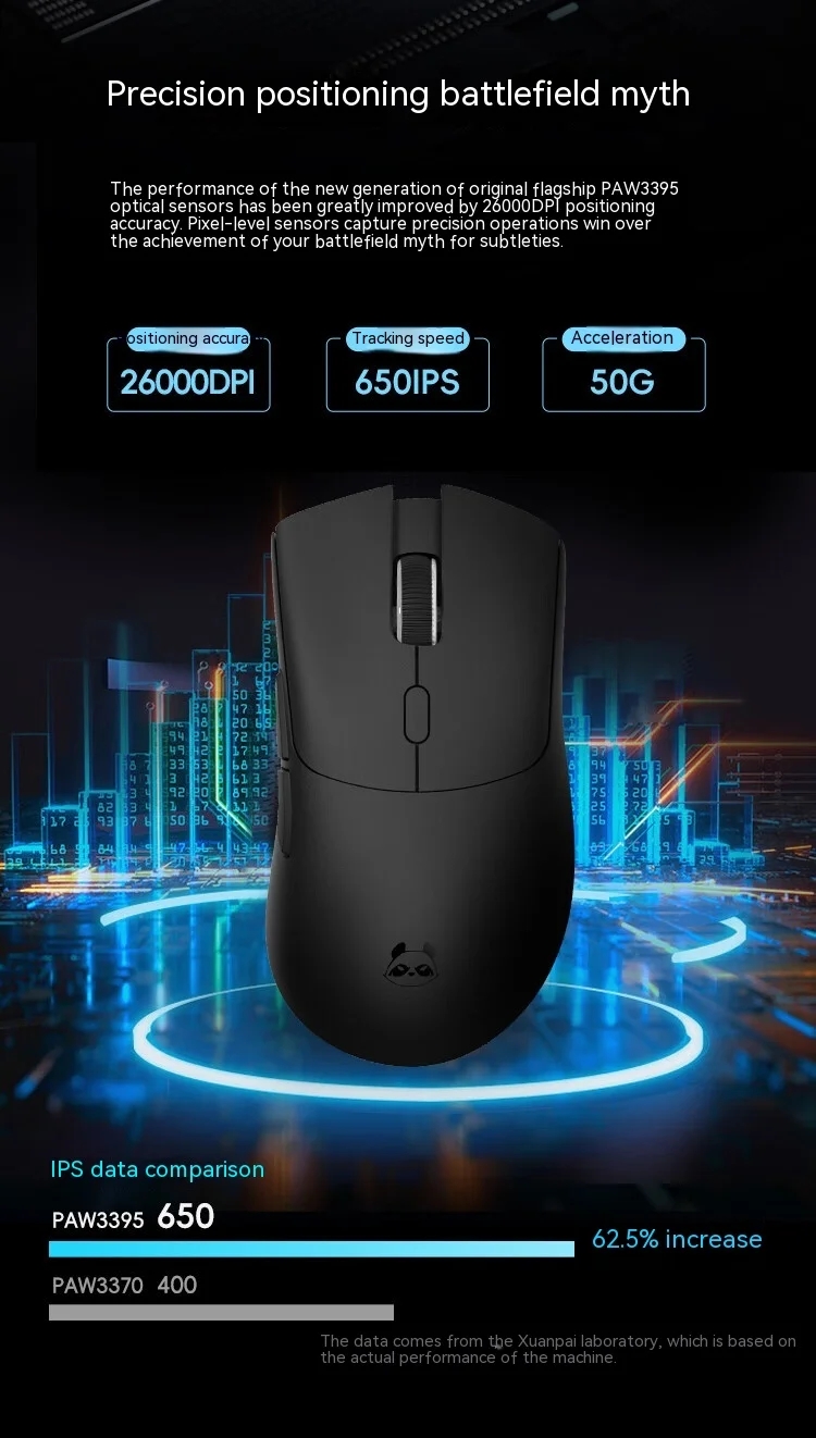 Metapanda P1/Metapanda P1 Pro/Metapanda P1 Pro Max Wireless Mouse 4K ...