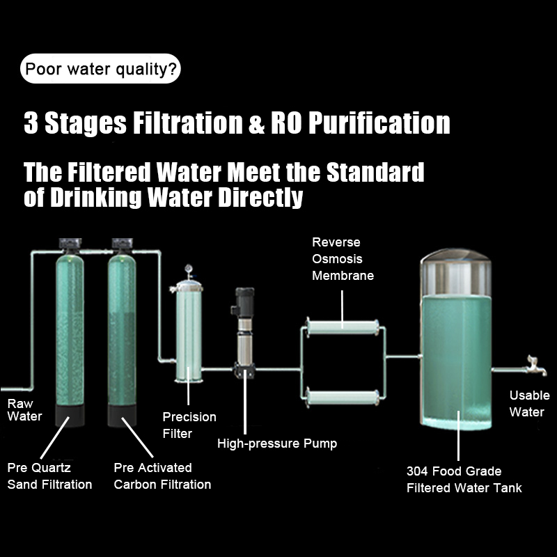 TROUWIDS Penapis Air Paip RO Water Filter System Alkaline Water Filter ...