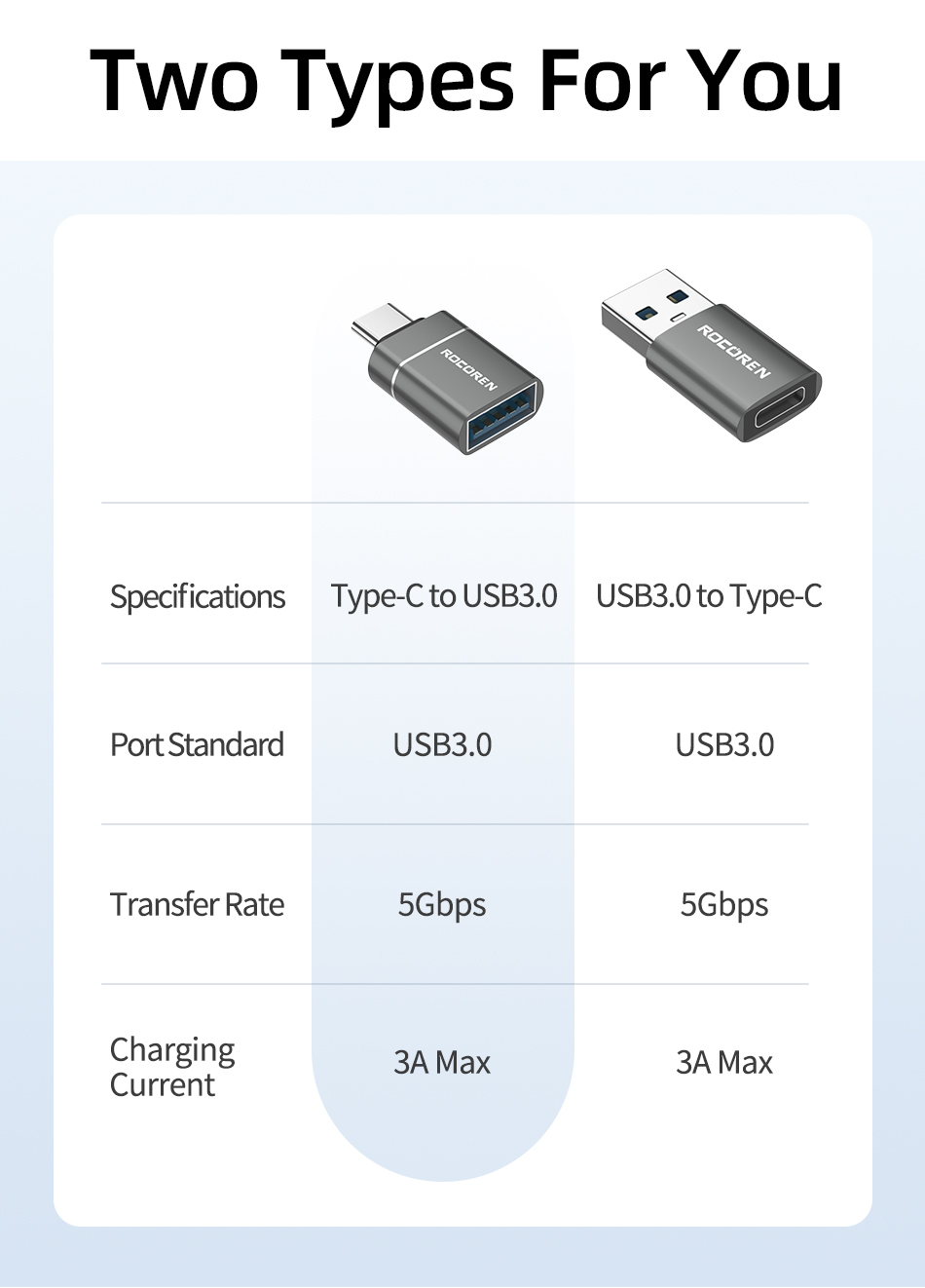 Rocoren OTG Adapter USB A 3.0 Male To USB Type C Female Converter For U ...