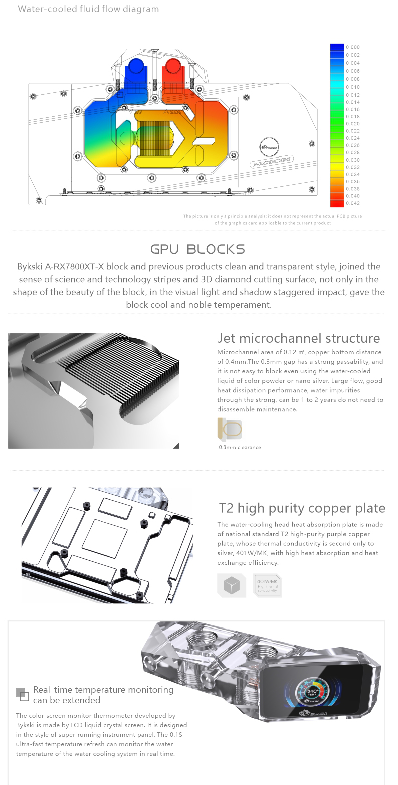 Bykski GPU Block for AMD Radeon RX7800XT Reference Edition /XFX Radeon ...