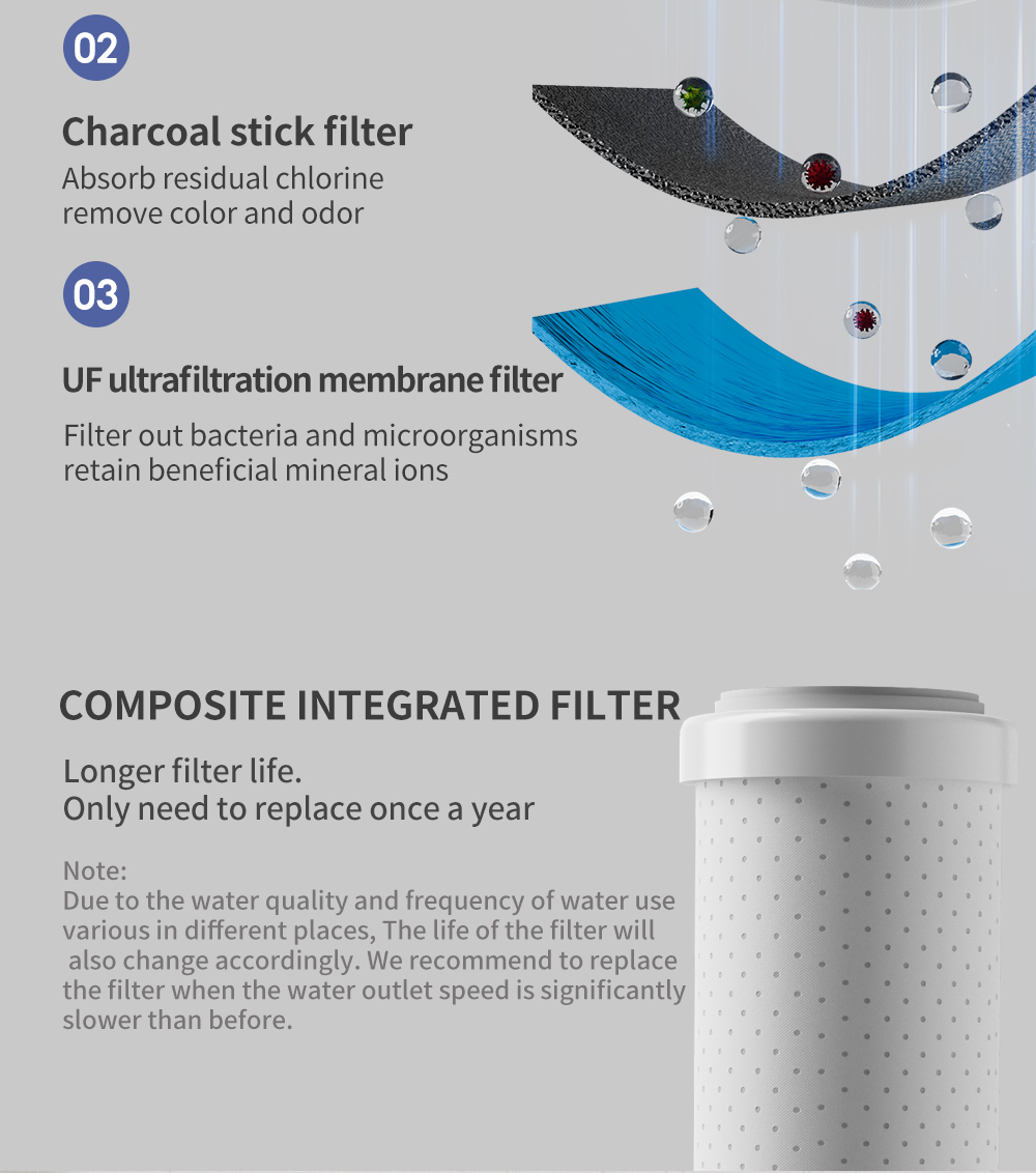 Simplus SUF Composite Filter Ultrafiltration Water Purifier JSQH001 | Shopee Malaysia