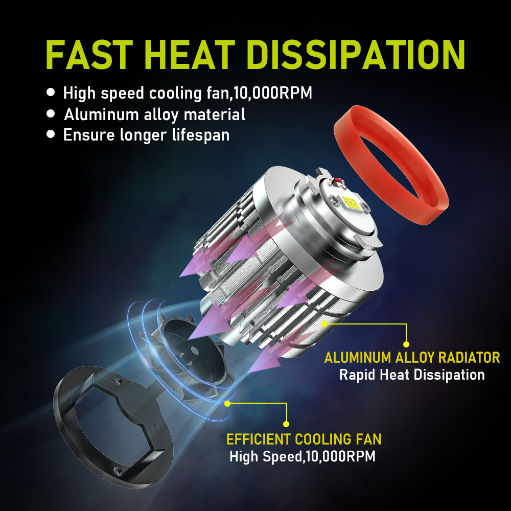 TUFFOO 1Pair Dual Color L1B LED Fog Light Bulb 14000LM For HONDA City ...
