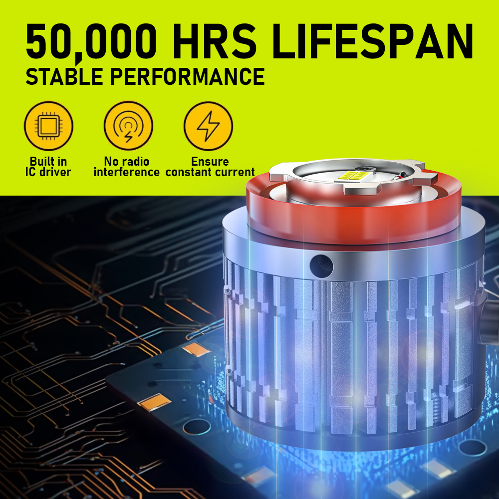 TUFFOO 1Pair Dual Color L1B LED Fog Light Bulb 14000LM For HONDA City ...