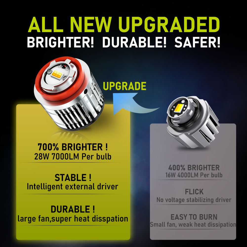 TUFFOO 2PCS Dual Color L1B Car LED Fog Light Bulb 14000LM Replace ...