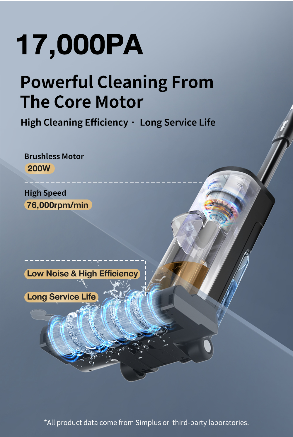 Simplus 3 In 1 Automatic Cordless S-Clean V1 Wet And Dry Vacuum Cleaner XDJH001 | Shopee Malaysia