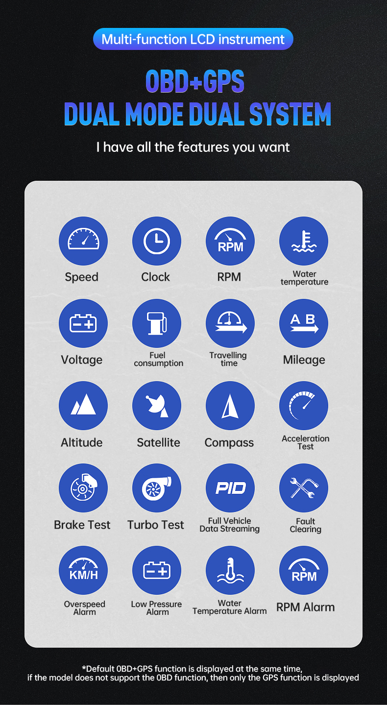 🔥10 Year Warranty🔥OBD Meter Gauge Meter P6 OBD Meter Car GPS Alarm ...