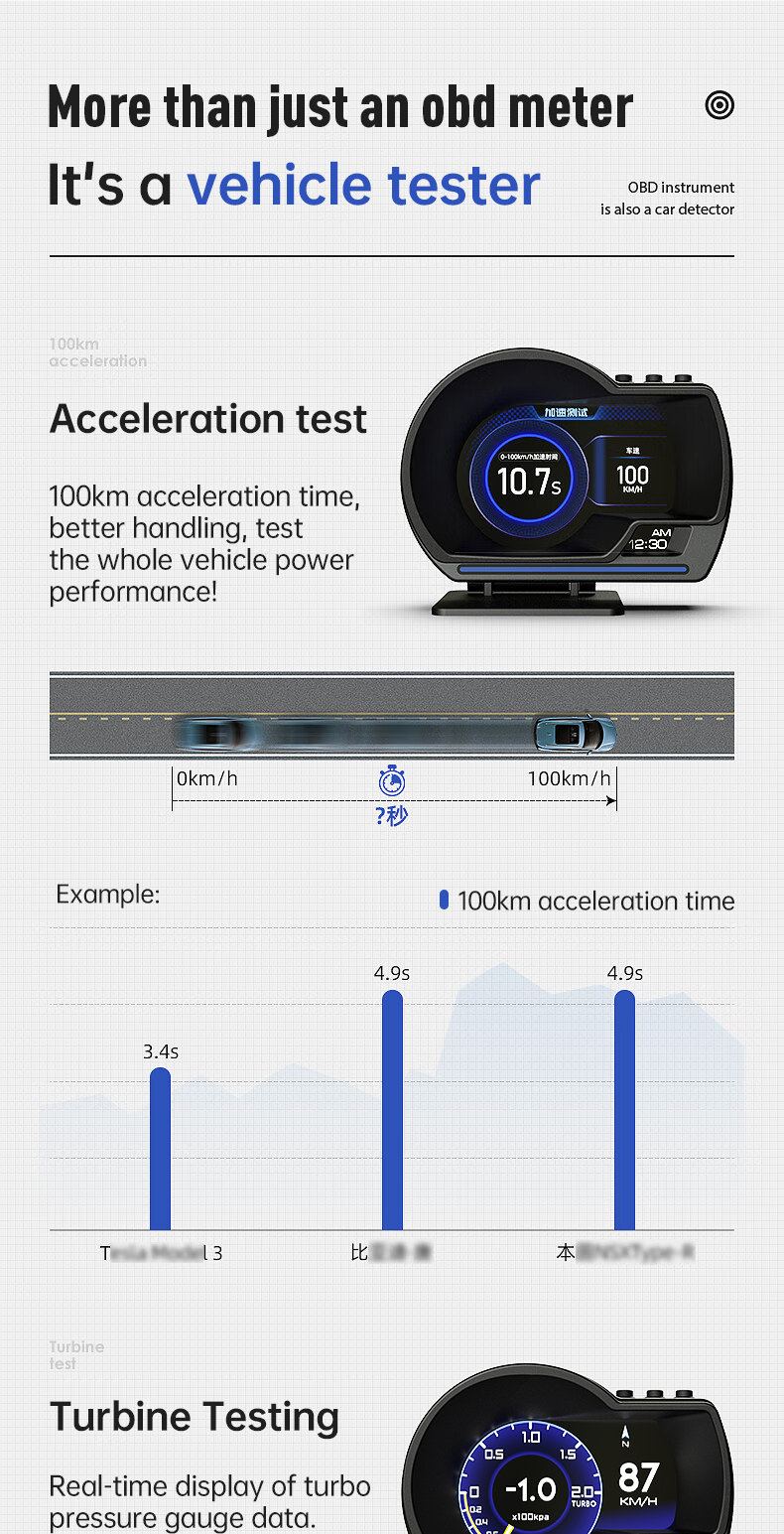 🔥10 Year Warranty🔥OBD Meter Gauge Meter P6 OBD Meter Car GPS Alarm ...