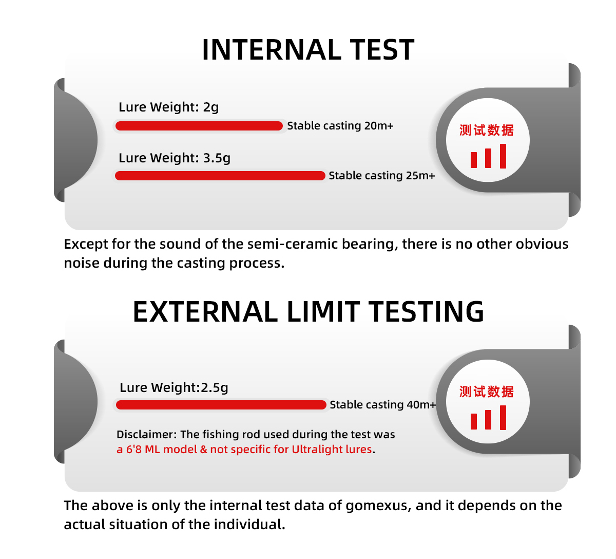 Gomexus Shallow Spool For Daiwa Steez Zillion Morethan Ryoga ...