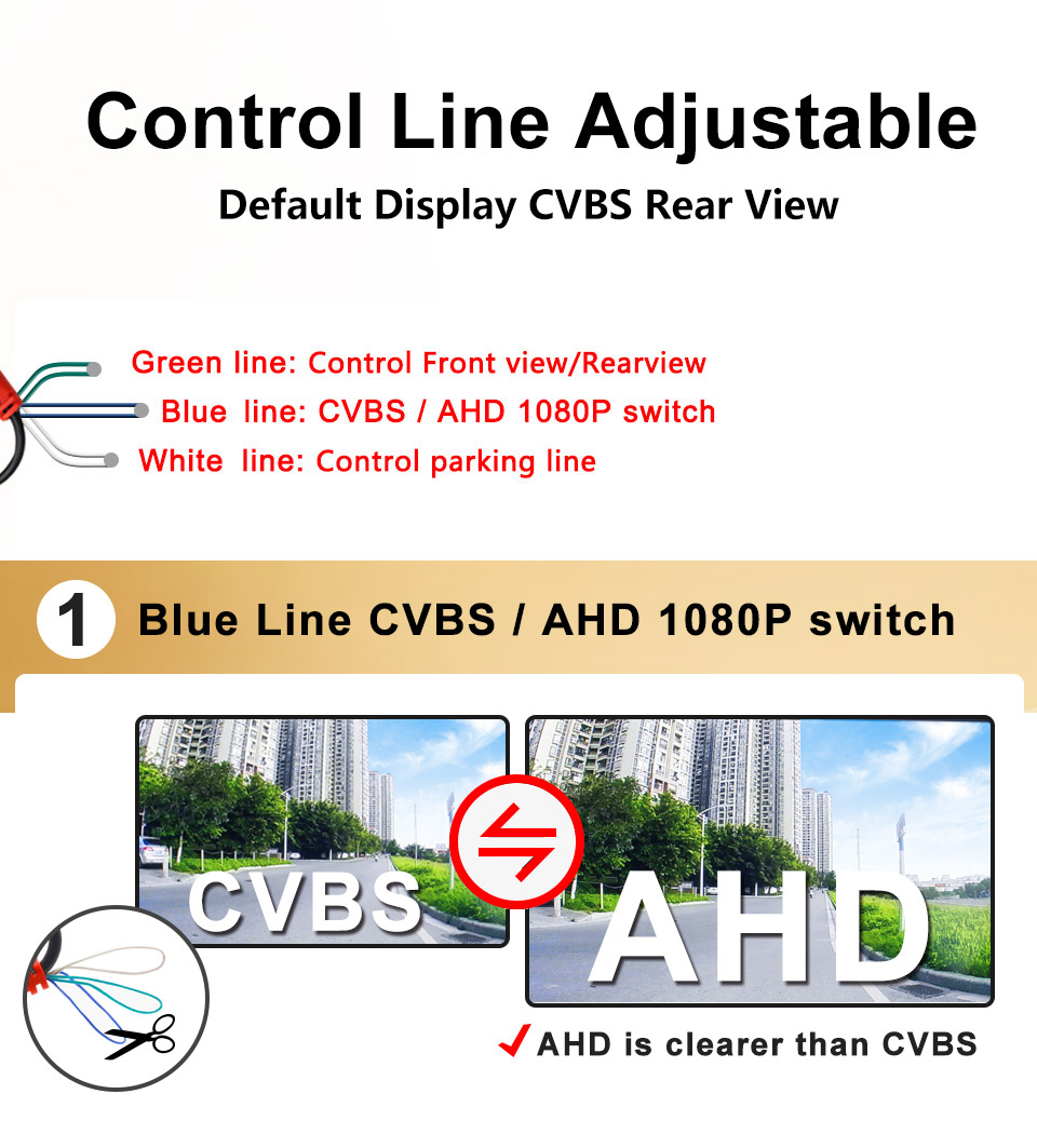 Smartour 4K AHD 1080P Car Rear View CameraParking Monitor Waterproof ...