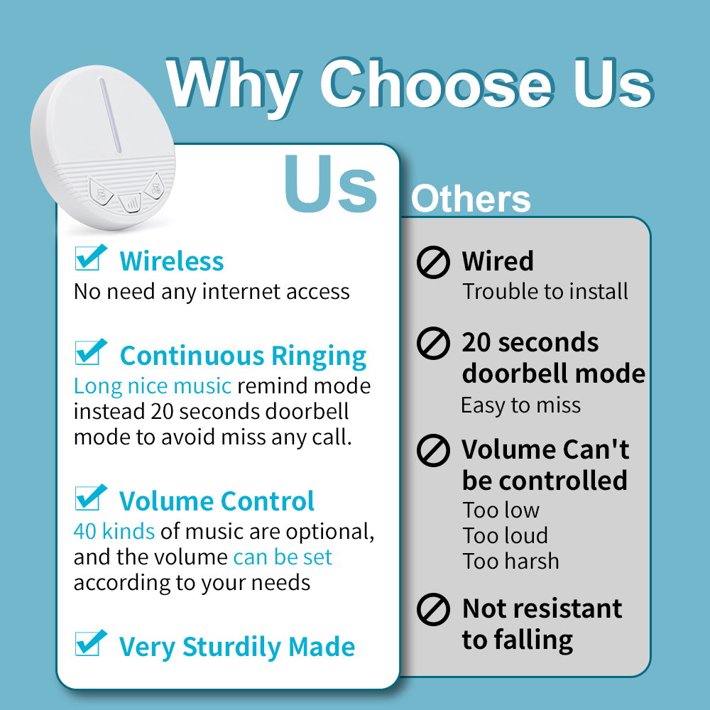 SOS Button Elderly Emergency Alarm for Elderly Caregiver Pager Wireless ...